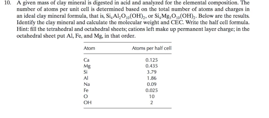10. A given mass of clay mineral is digested in acid | Chegg.com