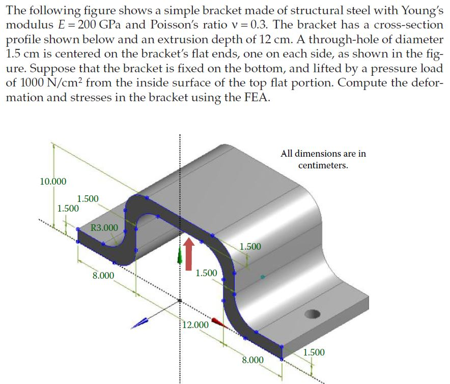 Solved The following figure shows a simple bracket made of | Chegg.com