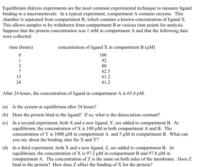 Equilibrium dialysis experiments are the most common | Chegg.com