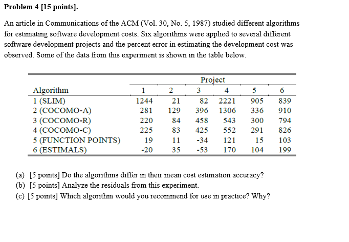 Solved Please show steps in Minitab for all problems, thank | Chegg.com
