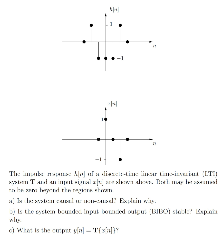 Solved h[n] n x[n] n -1 The impulse response h[n] of a | Chegg.com
