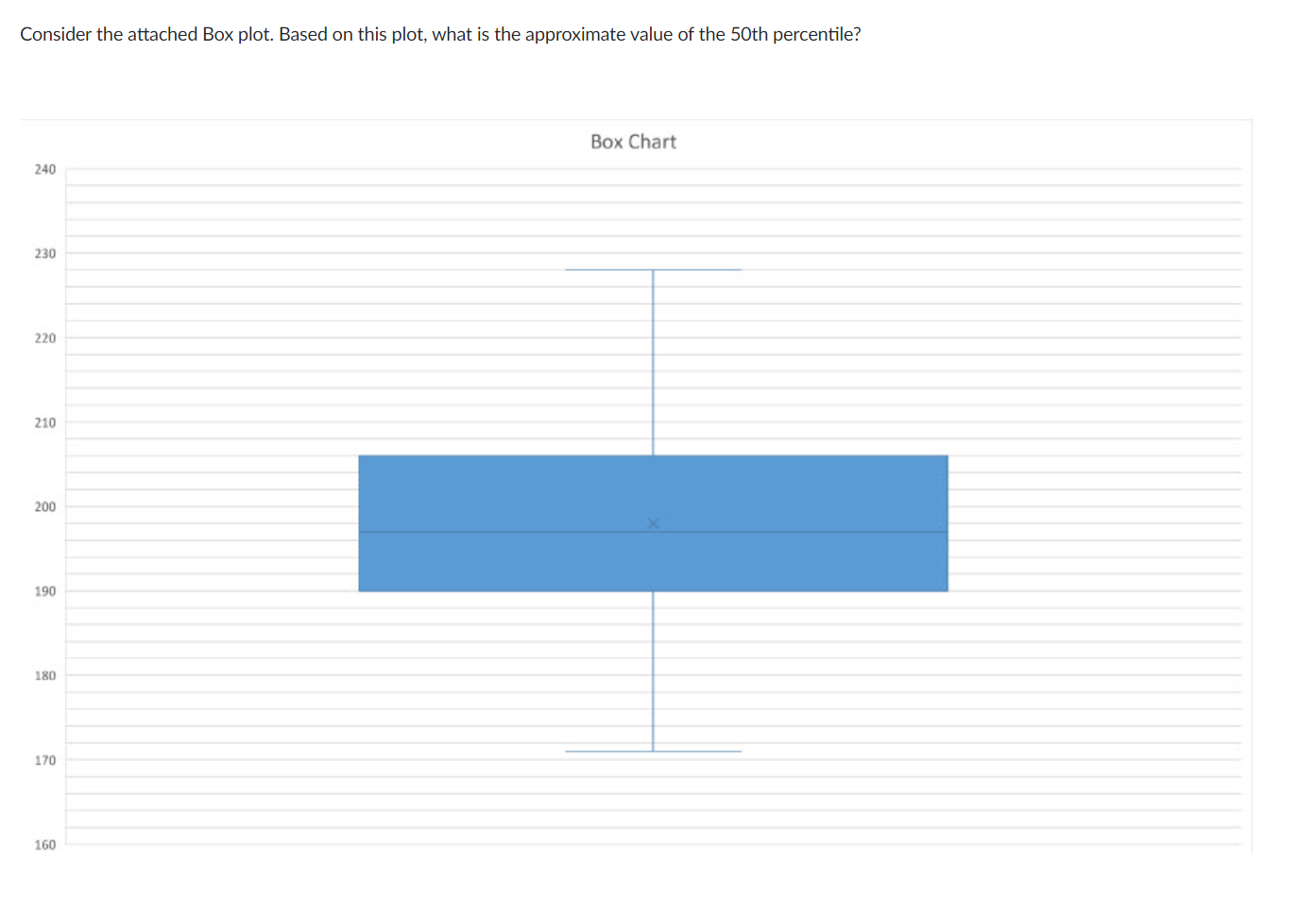 Solved Consider the attached Box plot. Based on this plot, | Chegg.com