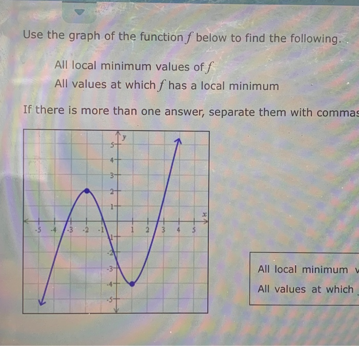 Solved Use the graph of the function f below to find the | Chegg.com