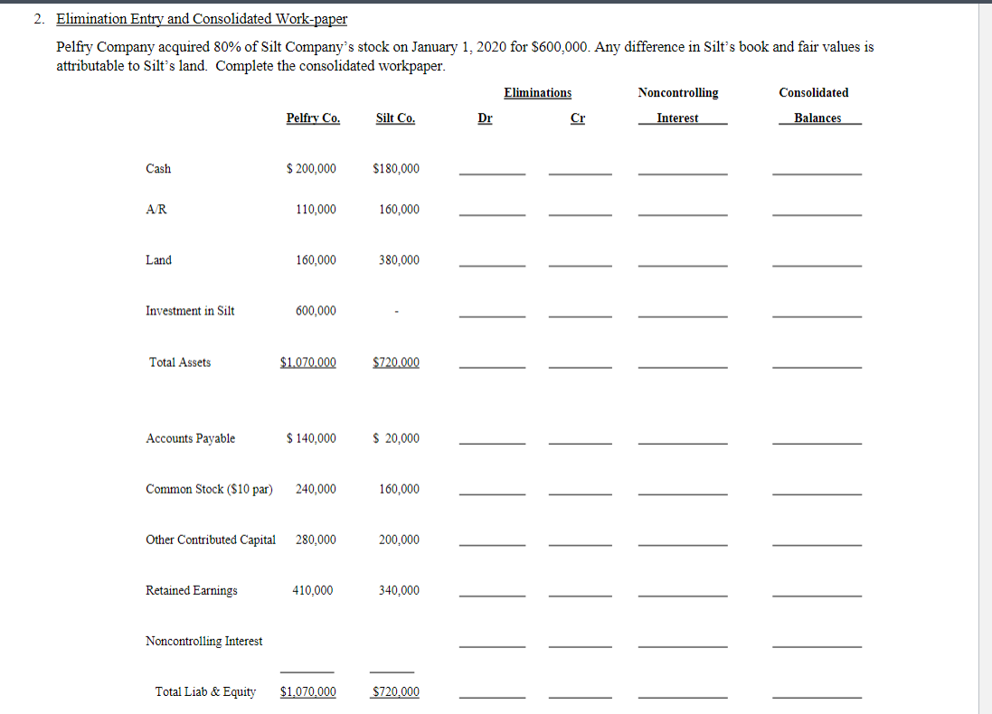 Solved Elimination Entry and Consolidated Work-paper Pelfry | Chegg.com