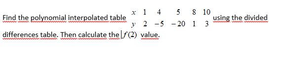 Solved wwwwwwwwwww Find the polynomial interpolated table x | Chegg.com