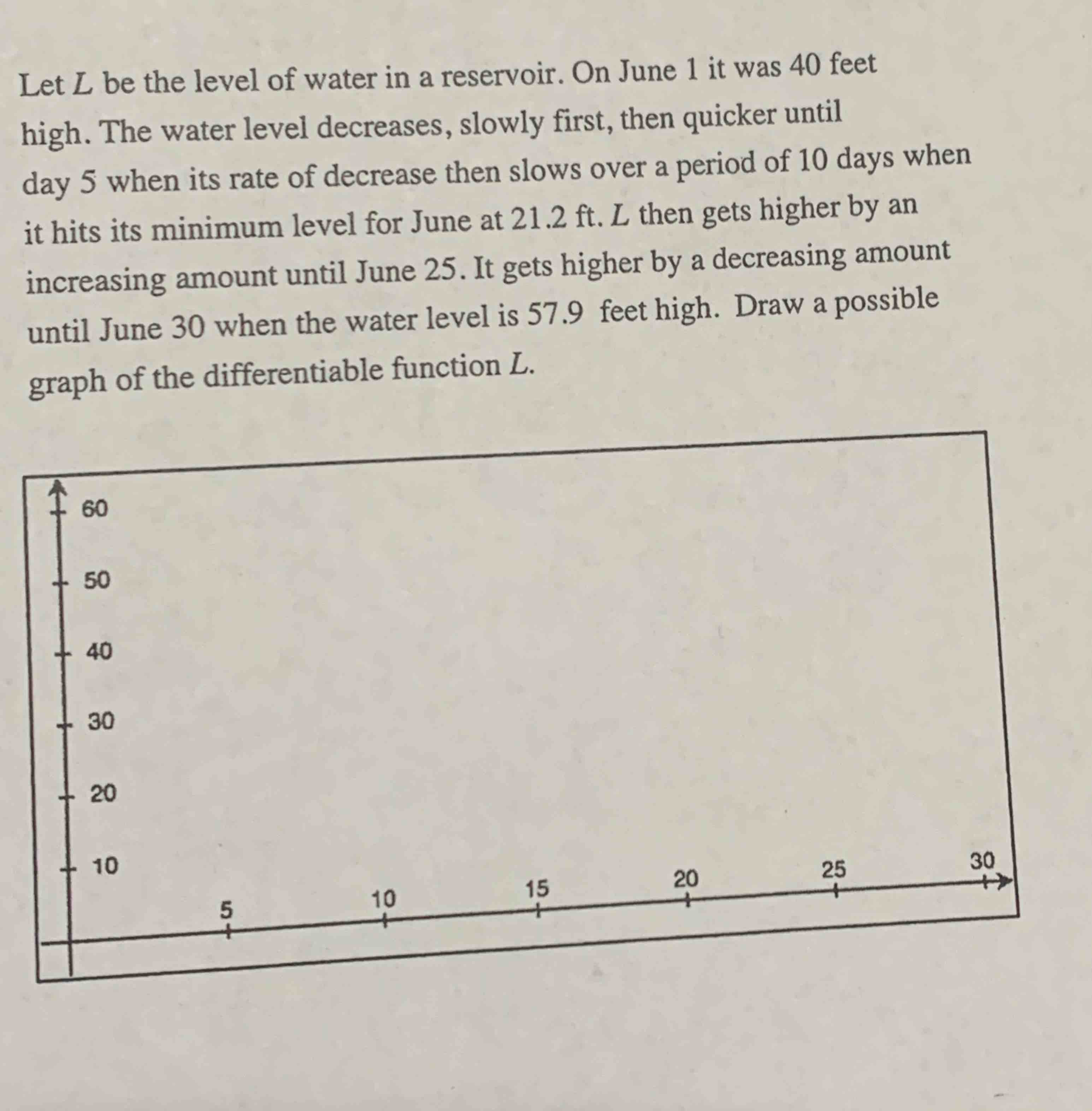 Solved Let L ﻿be the level of water in a reservoir. On June | Chegg.com
