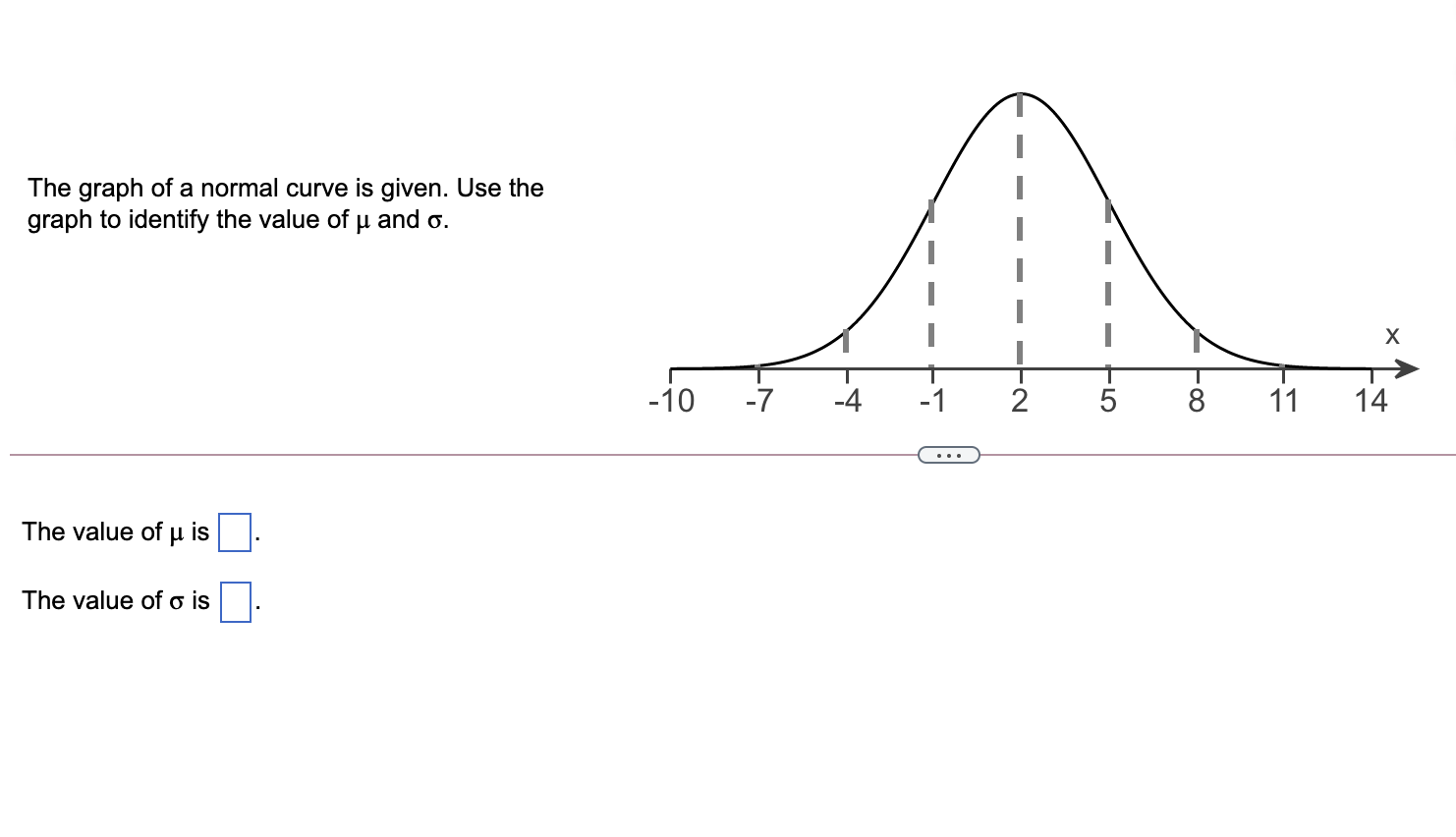Solved The graph of a normal curve is given. Use the graph | Chegg.com