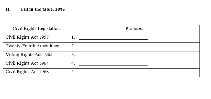 II. Fill in the table. 20% | Chegg.com