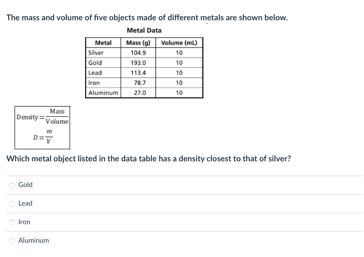 Solved The mass and volume of five objects made of different | Chegg.com