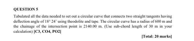 Solved QUESTION 5 Tabulated all the data needed to set out a | Chegg.com