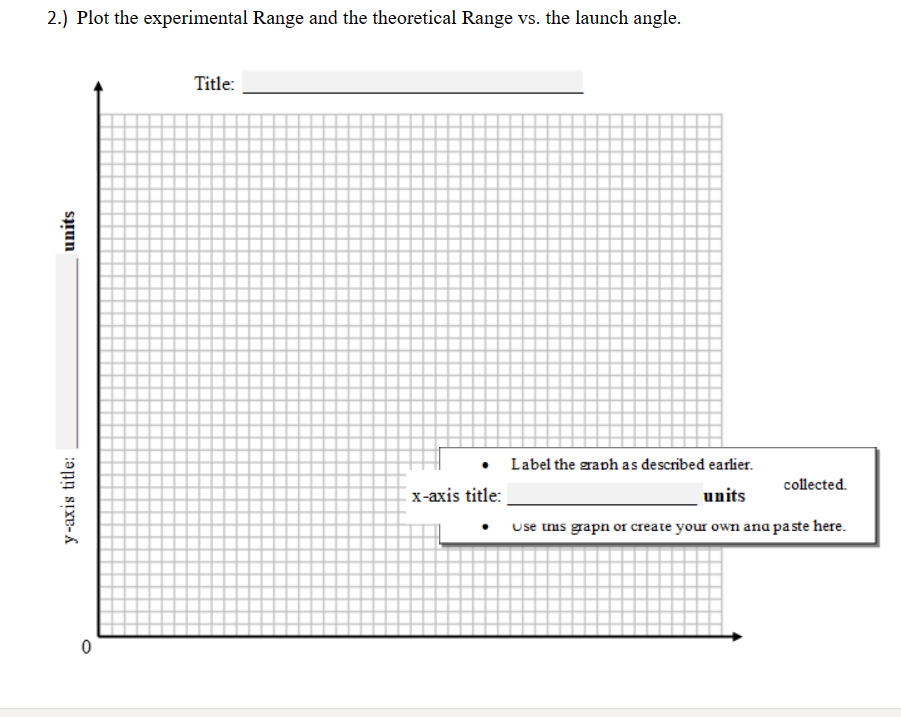 Solved 1.) Complete the table. 2.) Plot the experimental | Chegg.com