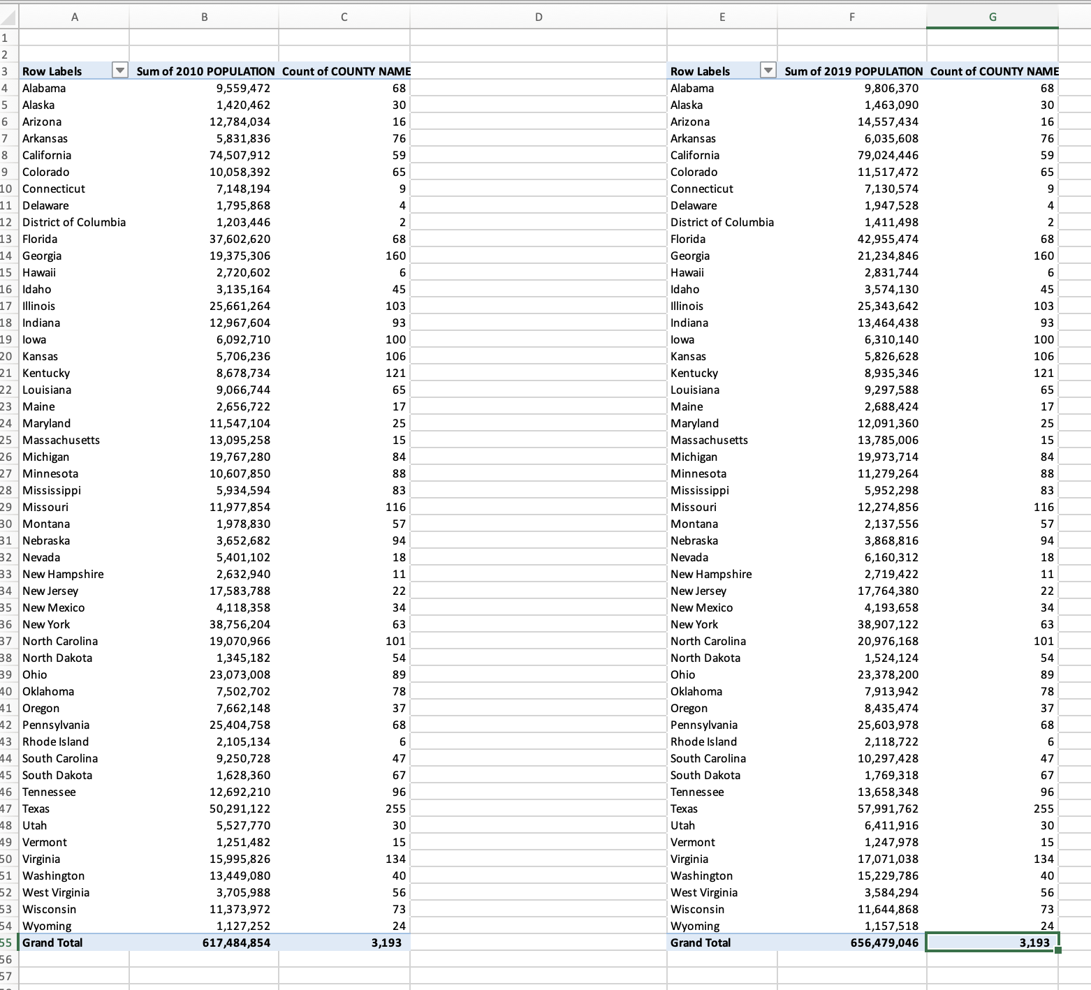 1-two-2-pivot-tables-total-population-and-count-chegg