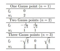 the integrand and the limits are given by | Chegg.com