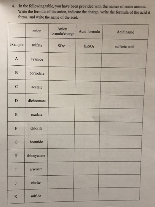 Solved 4. In the following table, you have been provided | Chegg.com