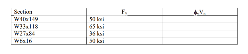 Solved FyVn Section W40x149 W33x118 W27x84 W6x16 50 ksi 65 | Chegg.com