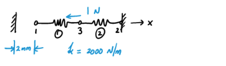 Solved Using excel, calculate the node displacements and | Chegg.com