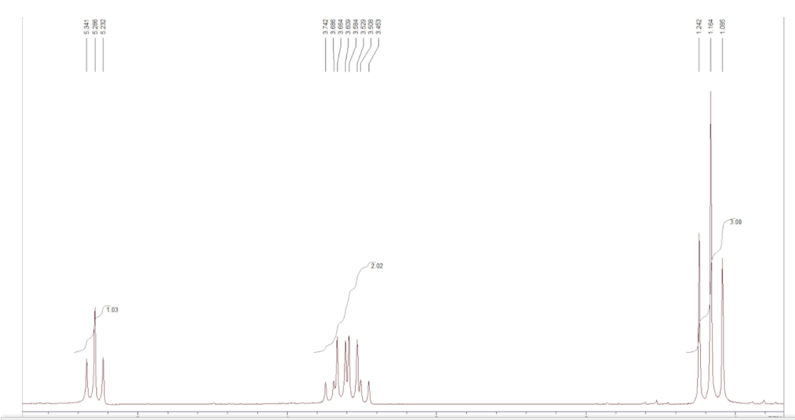 Solved Examine the 1H-NMR Spectrum of anhydrous ethanol | Chegg.com