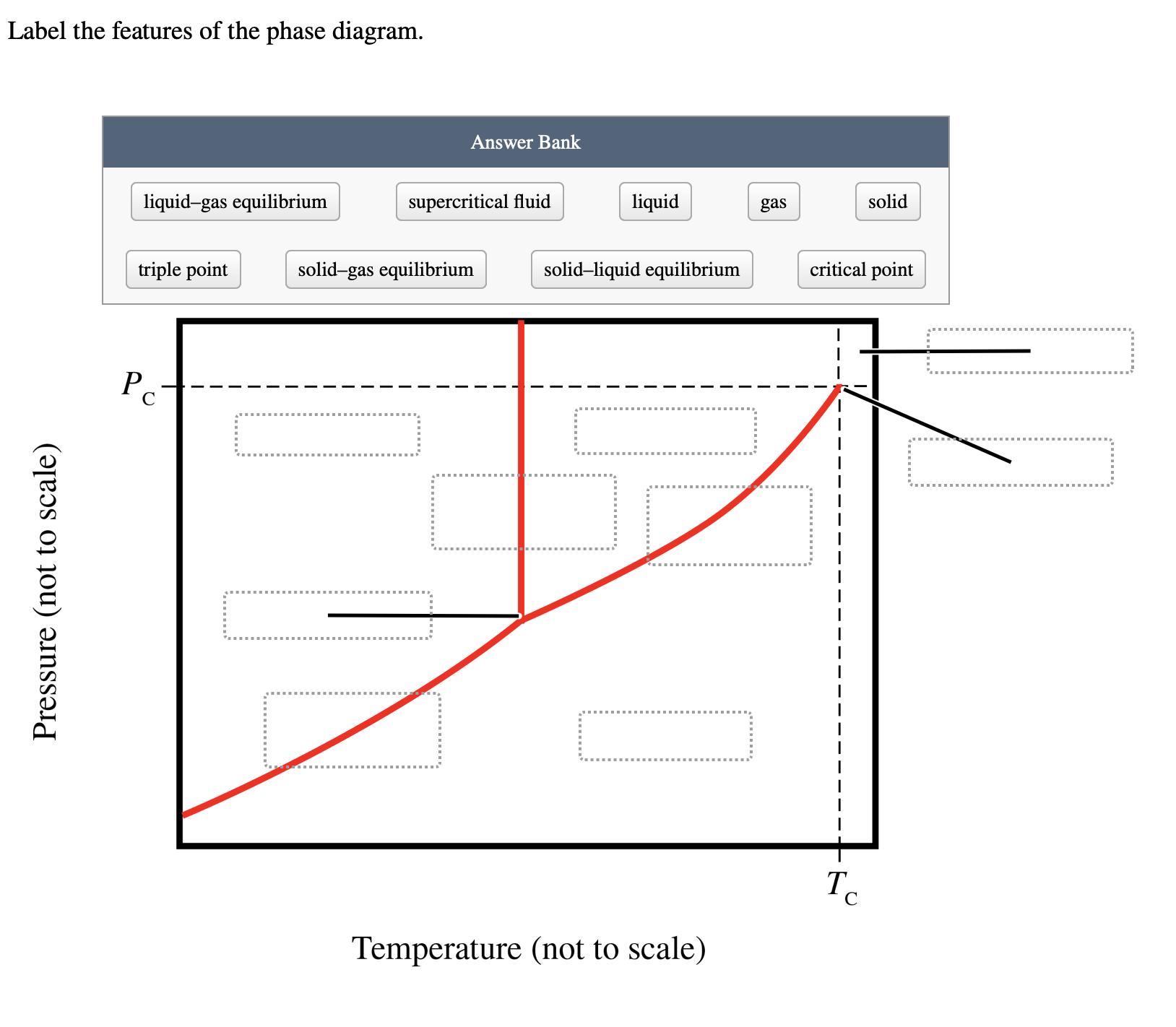Time Temperature Phase Diagram Phase Diagram In Fig. 13 Zoom