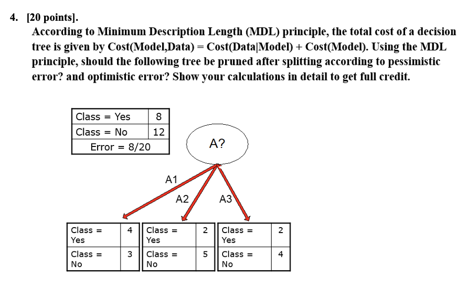 Solved [20 points]. According to Minimum Description Length | Chegg.com