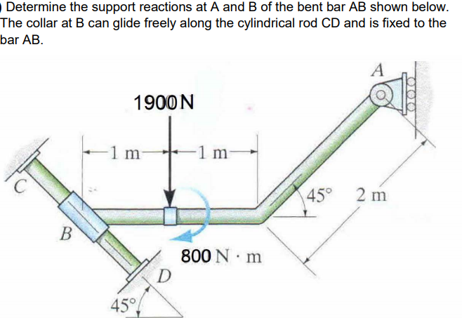 Solved Determine the support reactions at A and B of the | Chegg.com
