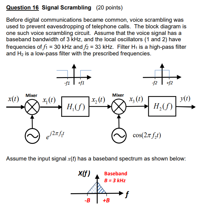 Solved Question 16 Signal Scrambling (20 points) Before | Chegg.com