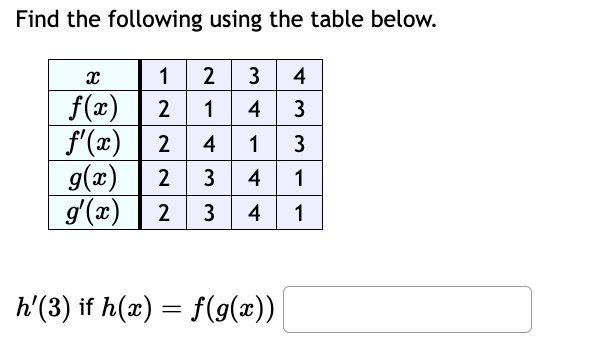 Solved Find the following using the table below. h′(3) if | Chegg.com