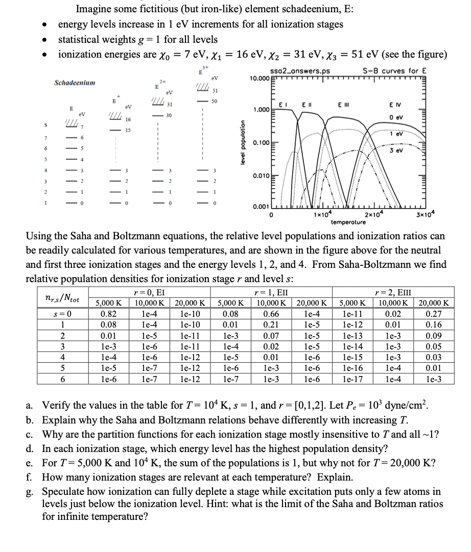 Solved Imagine some fictitious (but iron-like) element | Chegg.com