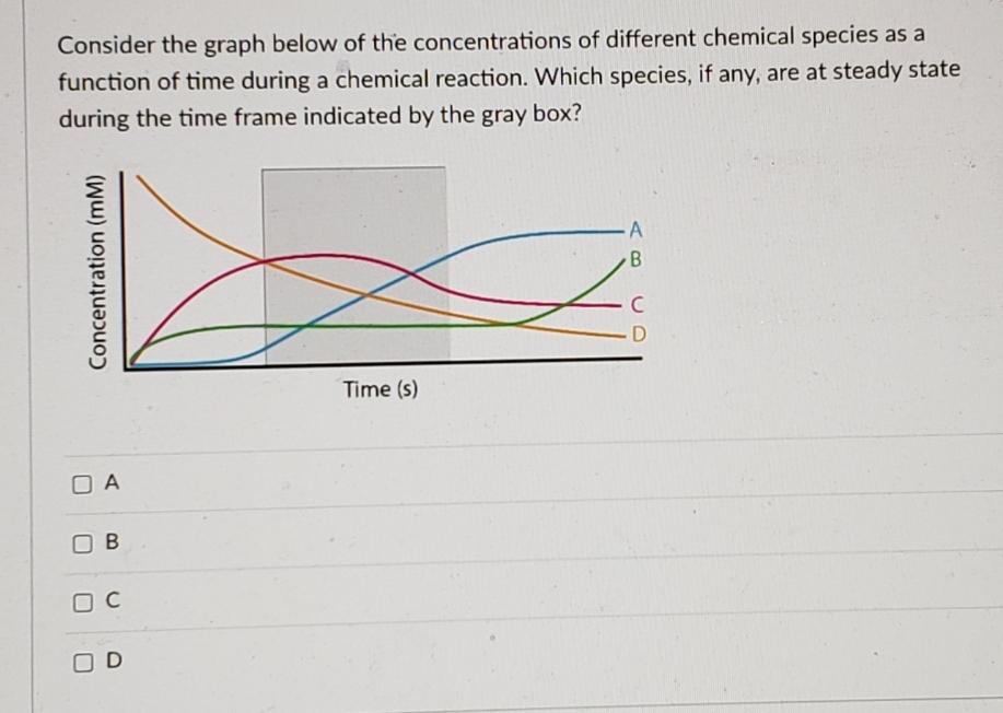 Solved Consider the graph below of the concentrations of | Chegg.com