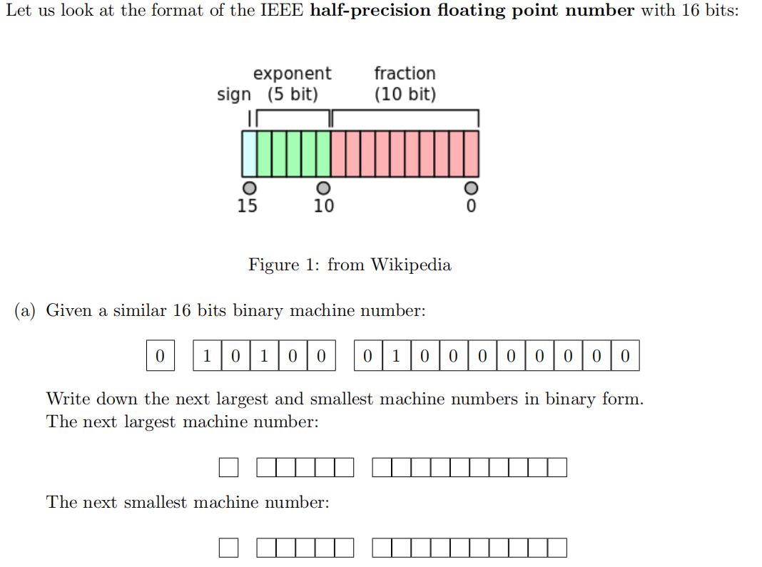 Solved Let us look at the format of the IEEE half-precision | Chegg.com