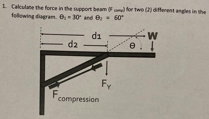 Solved 1. Calculate the force in the support beam ( Fcomp ) | Chegg.com