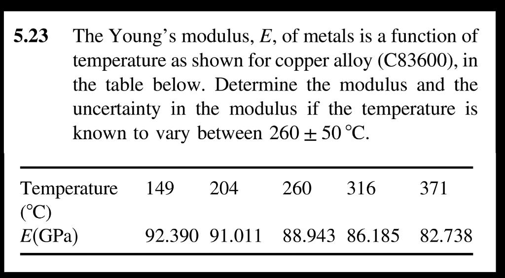 Solved 5.23 The Young's modulus, E, of metals is a function | Chegg.com