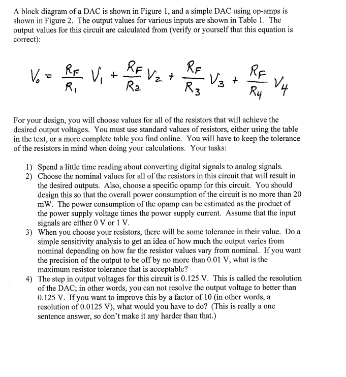A block diagram of a DAC is shown in Figure 1, and a | Chegg.com