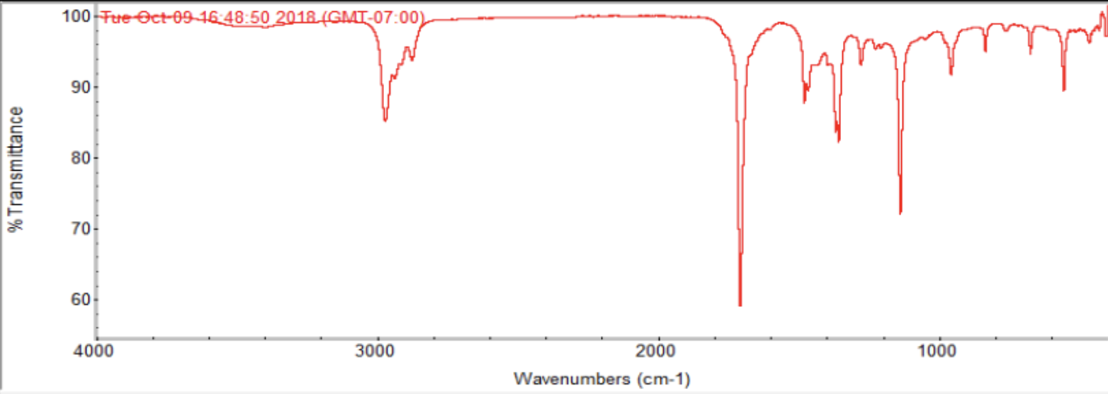Solved please look at the unknown IR spectrum and label 1. | Chegg.com