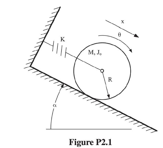 Solved Use d'Alembert's principle to develop the equation of | Chegg.com