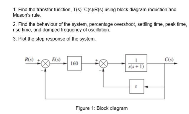 Solved 1. Find the transfer function, T(s)=C(s)/R(s) using | Chegg.com