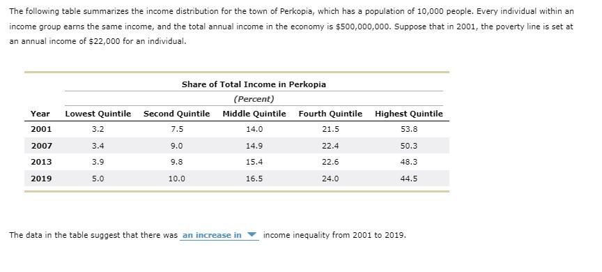 Solved The following table summarizes the income | Chegg.com