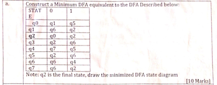 Solved Construct a Minimum DFA equivalent to the DFA | Chegg.com Solved Construct a Minimum DFA equivalent to the DFA | Chegg.com