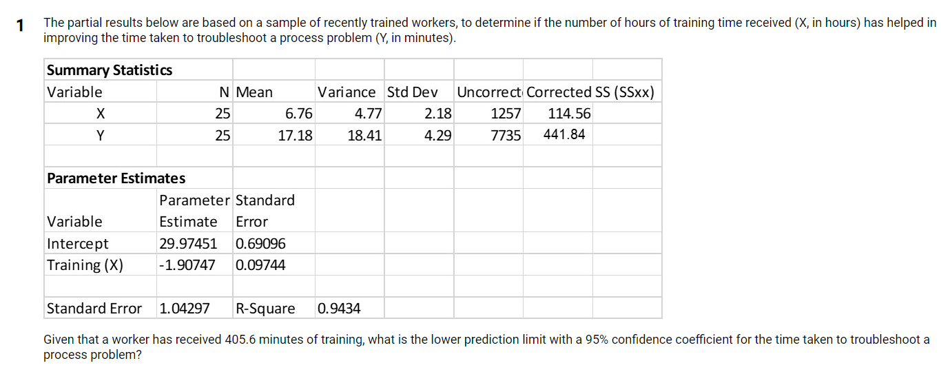 Solved 1 The partial results below are based on a sample of | Chegg.com