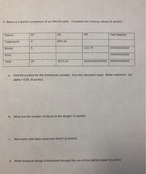 Solved 5. Below is a partial completion of an ANOVA table. | Chegg.com