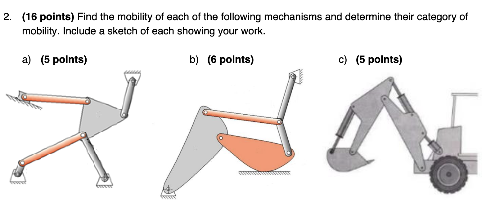Solved 2. (16 points) Find the mobility of each of the | Chegg.com