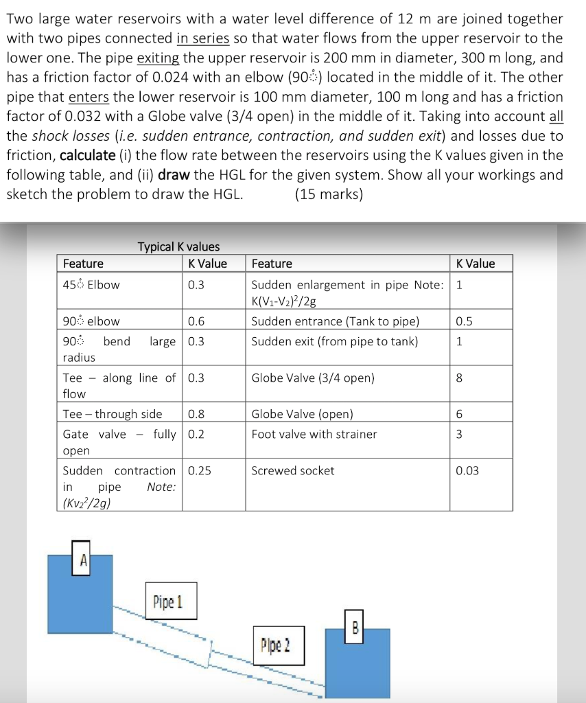 Solved Two large water reservoirs with a water level | Chegg.com