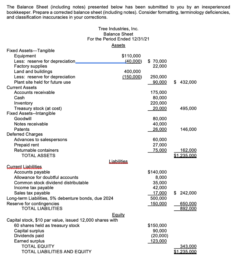 The Balance Sheet (including notes) presented below | Chegg.com
