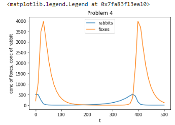 Solved Note: There's a solution of how all the 3 graphs will | Chegg.com