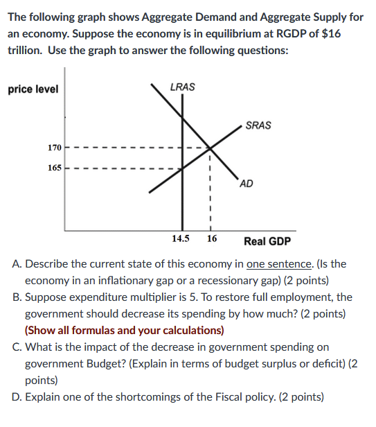 Solved The following graph shows Aggregate Demand and | Chegg.com