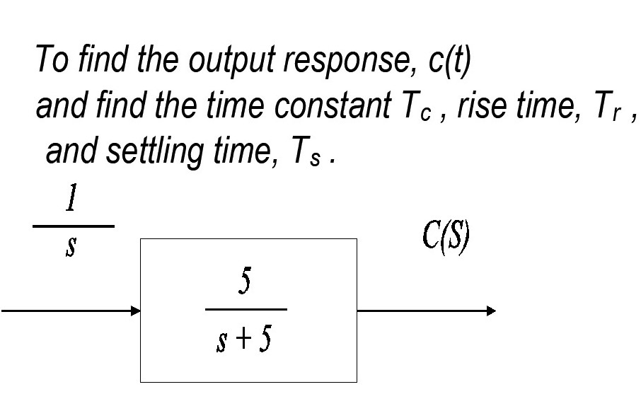 Solved To find the output response, c(t) and find the time | Chegg.com