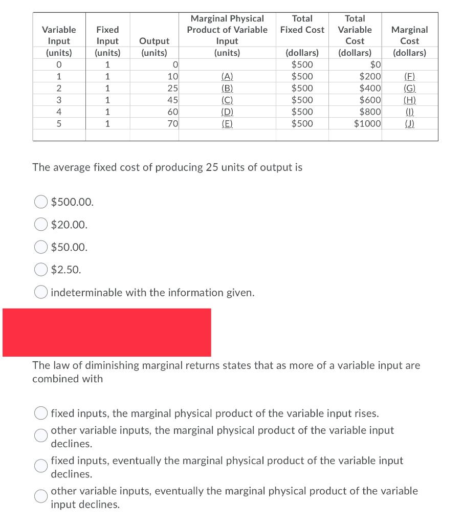 Solved Total Fixed Cost Marginal Physical Product of | Chegg.com