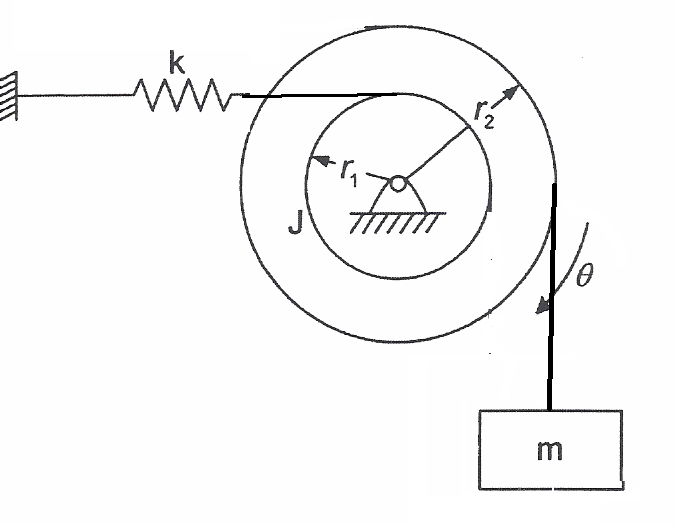 Solved A pulley-mass-spring system is shown in the figure | Chegg.com