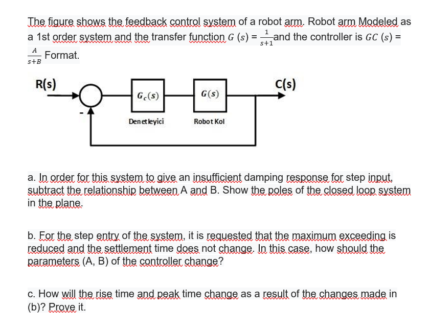 Solved The figure shows the feedback control system of a | Chegg.com