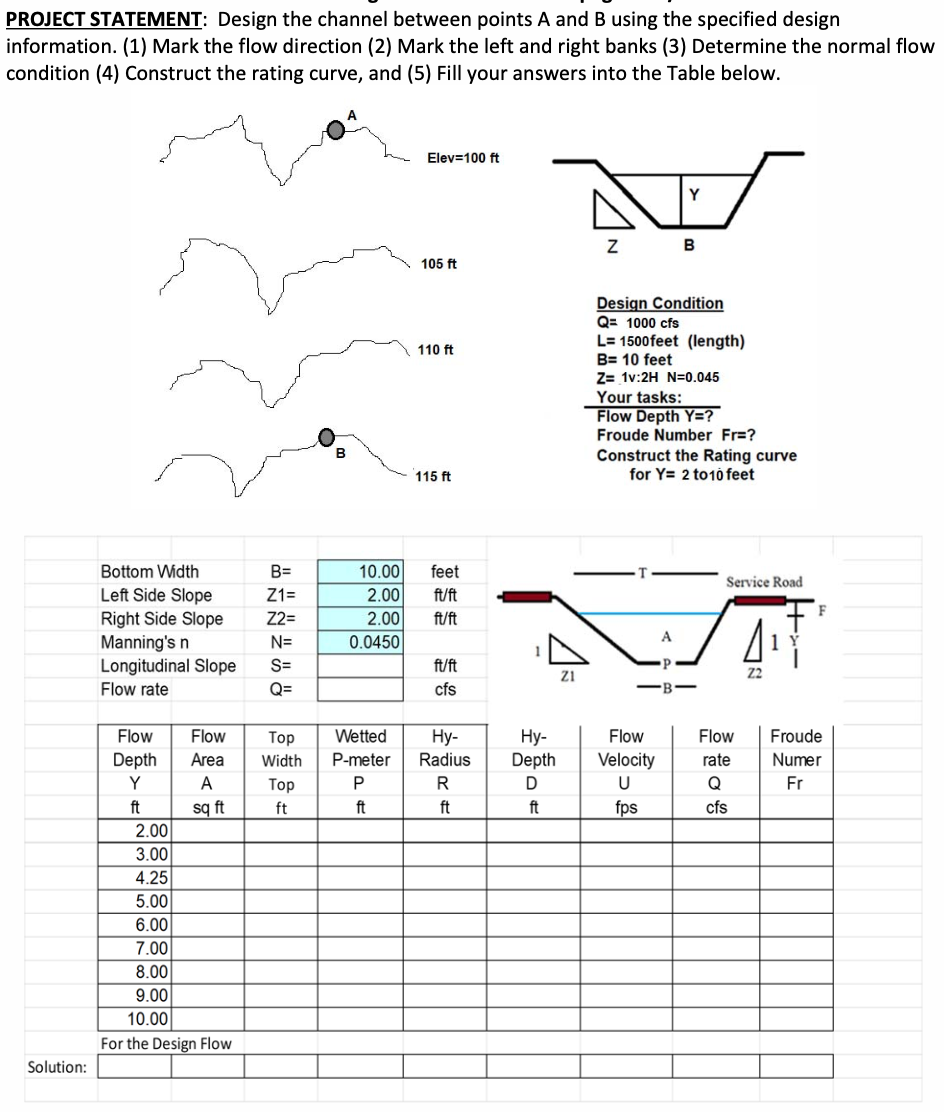 Solved PROJECT STATEMENT: Design the channel between points | Chegg.com
