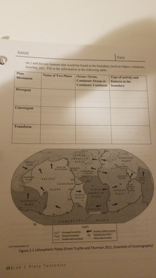 Solved 5. Look at one of the Plate Tectonics figures. Locate | Chegg.com